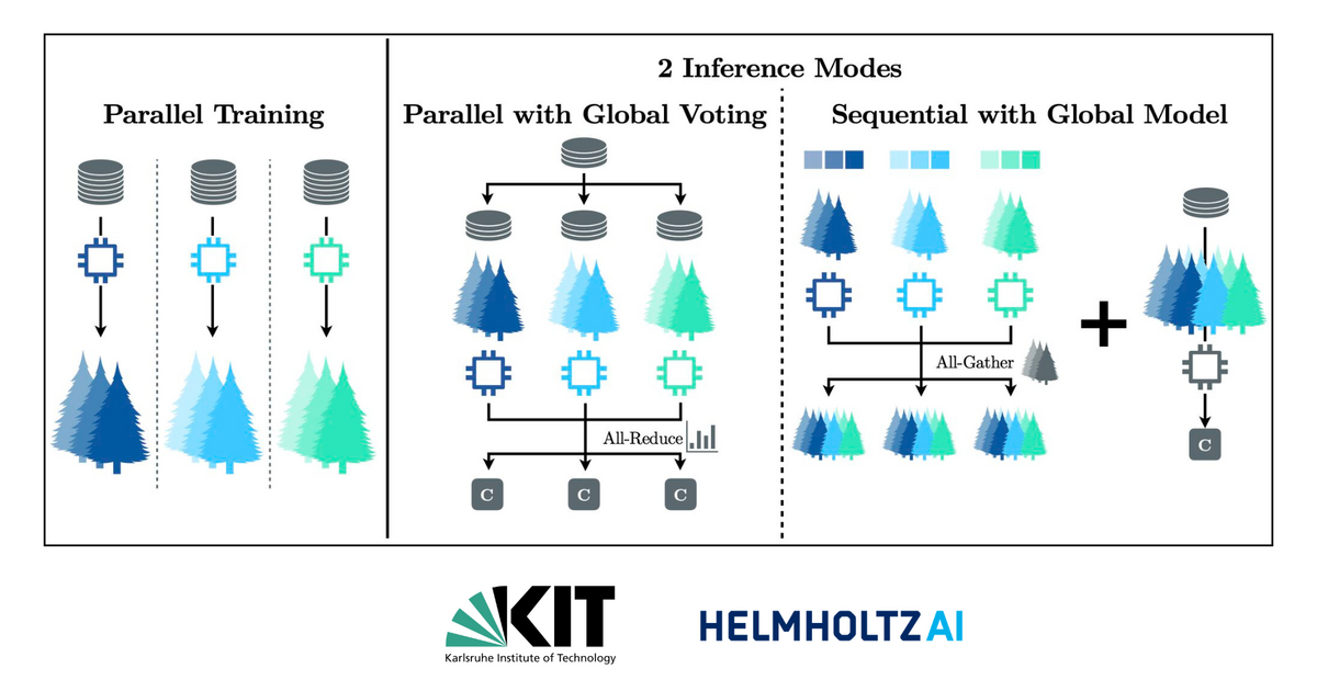 Scaling laws for distributed random forests: New insights from ...